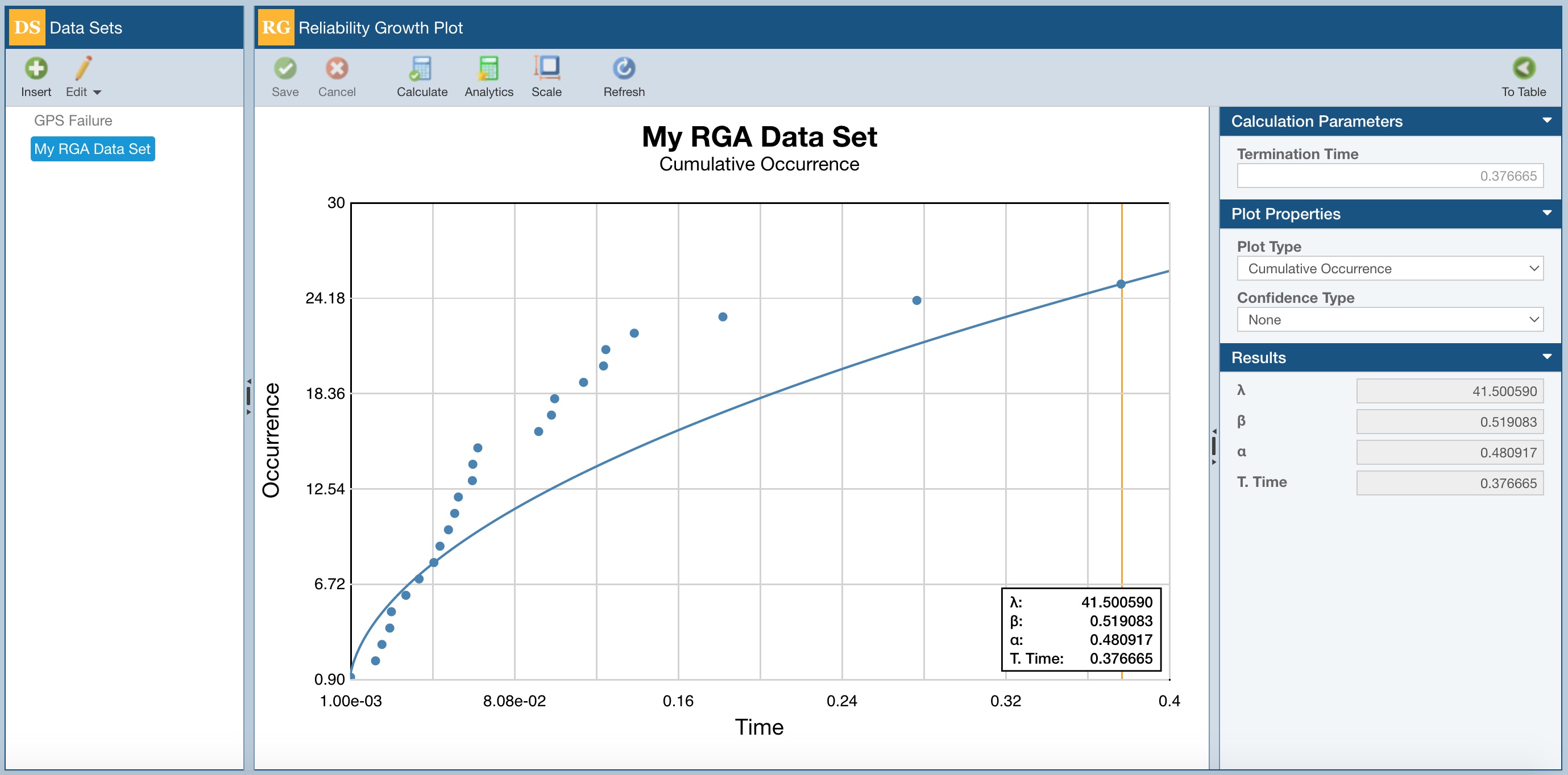Generating Reliability Growth Plots Generating Reliability Growth Plots